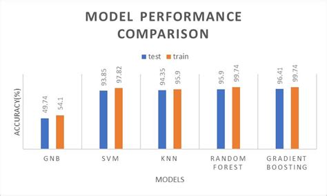 Md Saon Sikder On Linkedin Research Machinelearning