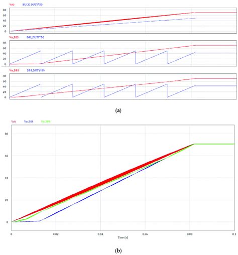 Comparison Between The Output Voltages Of The Existing Converter And Download Scientific