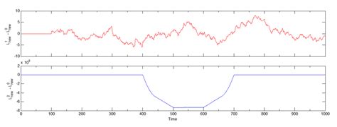 18 The Differences Between The Log Likelihood Ratio Test Statistic Of Download Scientific