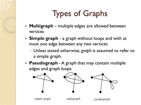 Graph Theory And Graph Coloring Lindsay Mullen Ppt Video Online Download