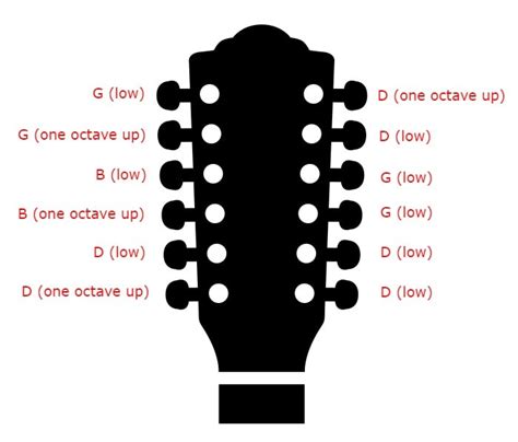 How To Tune A 12 String Guitar Killer Guitar Rigs
