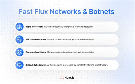 Domain Generation Algorithms Dga Definition And Impact