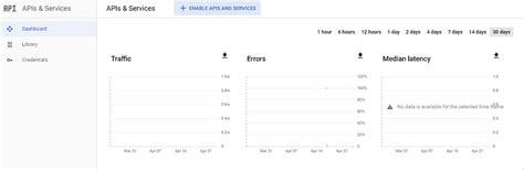Youtube Data Analysis Python