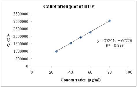 figure 1 from qbd based approach to rp hplc method development and