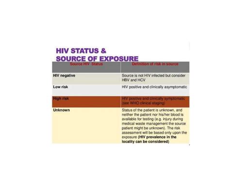 Universal Precaution And Standard Precaution Ppt