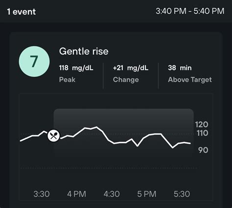 Dexcom G7 Vs Freestyle Libre Cgms A Comprehensive Comparison