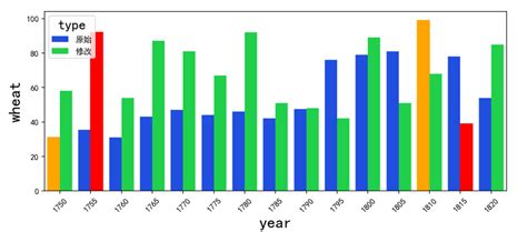 Python Seaborn模块如何安装及使用？ Python基础教程