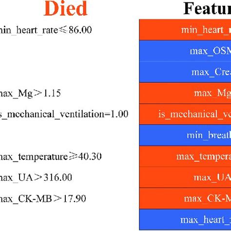 Lime Results Of Xgboost Model Download Scientific Diagram