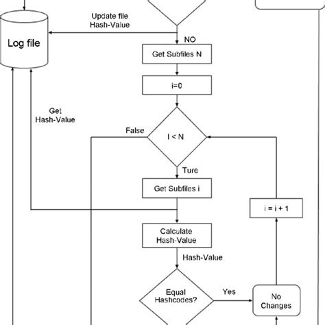 Compression Delta Synchronization System Download Scientific Diagram