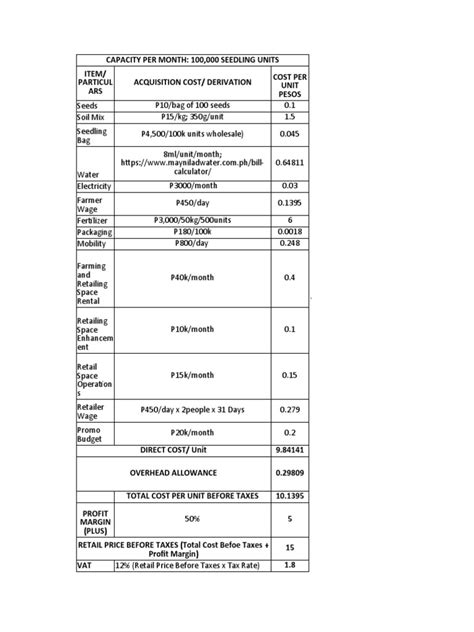 Pricing Exercise Example Pdf Retail Taxes