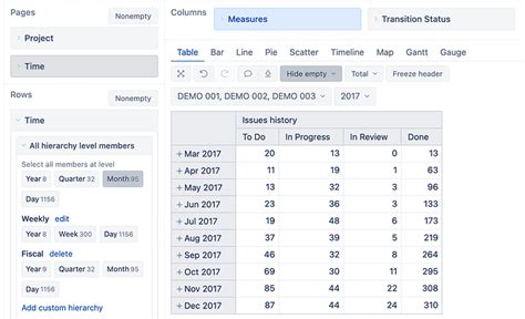 How To Display Number Of Issues Which Are In Particular Status For Period Of Time Questions