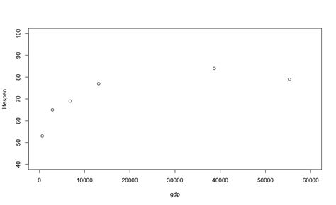 Module 14 Basics Of Ggplot DataBOOM The Canon For Data Science