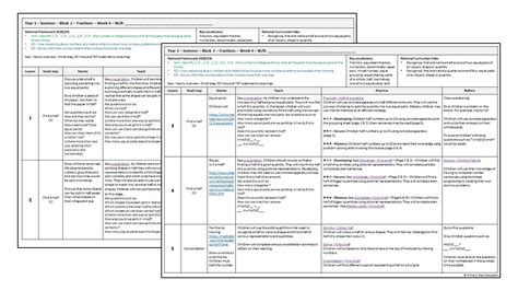 Fractions Week 4 Lesson Plan Primary Stars Education