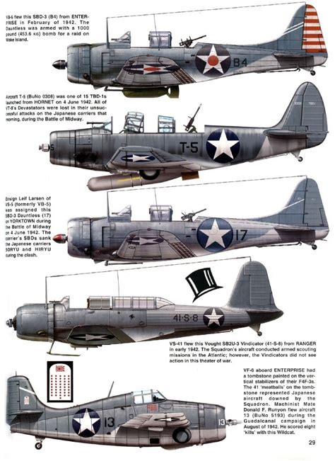 List Of Aircraft Of Ww2 List Of Aircraft Weapons Lvle