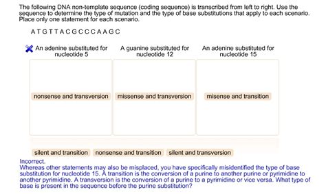Solved The Following Dna Non Template Sequence Coding Sequence Is Transcribed From Left To