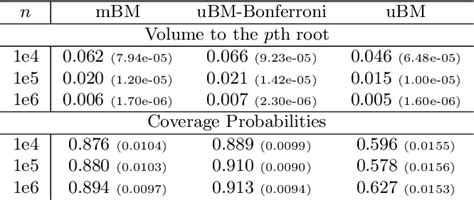 Table 1 From Multivariate Output Analysis For Markov Chain Monte Carlo Semantic Scholar