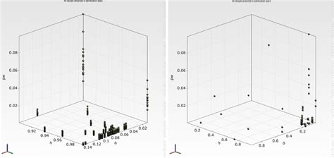 Classical Approach1060samples Download Scientific Diagram Classical Approach1060samples Download Scientific Diagram