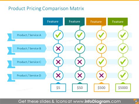 Product Pricing Table Pricing Matrix Template For PowerPoint Slides