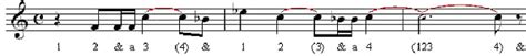 How To Read Rhythms