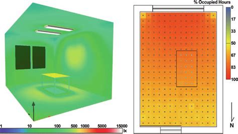 Dialux Lighting Calculation Shelly Lighting