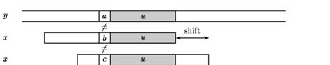 The Knuth Morris Pratt Algorithm Download Scientific Diagram