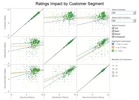 Visualizing Data Tableau Software Jerry Fahrni
