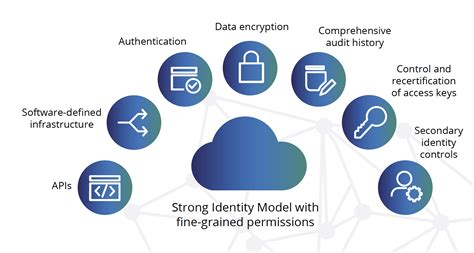 Public Cloud Security Best Practices Across Aws Azure Gcp And Kubernetes Pupuweb