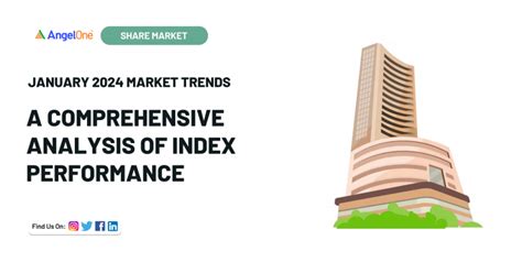 January 2024 Market Trends A Comprehensive Analysis Of Index Performance Angel One