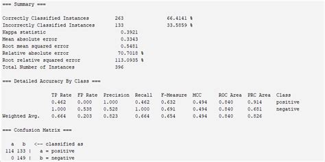 Proves That The Backpropagation Neural Network Algorithm Gives The