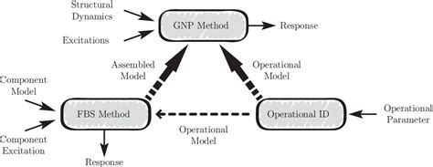 Boolean Semantic Scholar