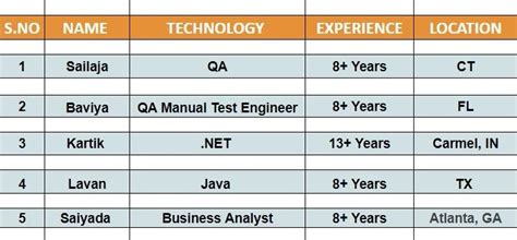 imran on linkedin hotlist consultants hotlist hotlists c2crequirements c2cvendors…
