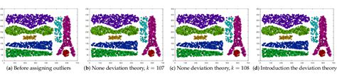 Figure 1 From Adaptive Density Spatial Clustering Method Fusing