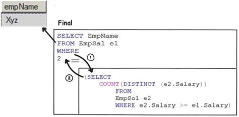 Sql Server Interview Question What Are Sub Queries Co Related Queries And Difference Between
