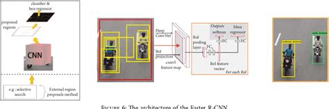 figure 6 from cnn based automatic helmet violation detection of