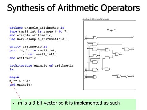 Ppt Useful Combinational Basic Blocks In Vhdl Powerpoint Presentation Id713105