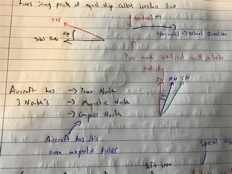 Magnetic Fields Flashcards Quizlet
