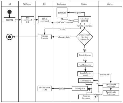 Java 定时任务调度 DolphinScheduler 使用 且行且码 博客园
