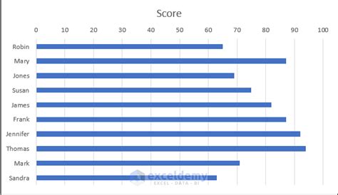 How To Color A Bar Chart By Category In Excel Methods