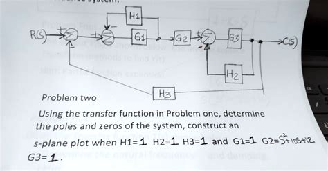Solved Cs Problem Two Using The Transfer Function In Problem One
