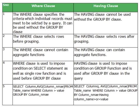 Datanalytics Sql Interviewquestions Hasna A
