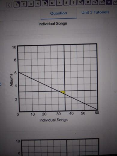 Solved Je 3 Dobdqd00pmoddccc Question Unit 3 Tutorials Fyw