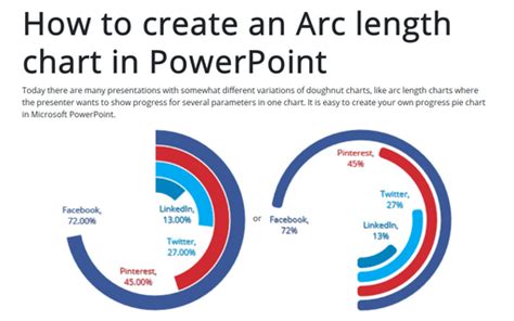 How To Create A Combination Chart In PowerPoint Microsoft PowerPoint