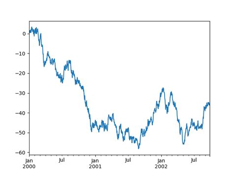 Chart Visualization — Pandas 222 Documentation