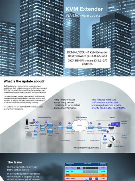 Kba 160 Vlan Qos Firmware Update Introduction Kb A000 0160 Pdf Router Computing Computer