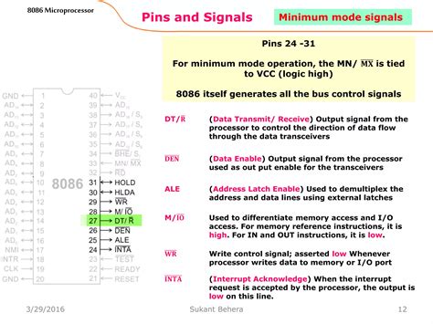 8086 Microprocessor Powerpoint Pptx