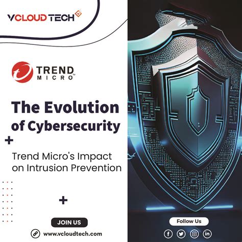 Detection Protection Security Network Cyberthreats Cybersecurity Evolution