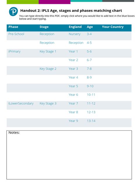 Iplsimplementation Orientation Handout2 Iplsagesstagesandphases