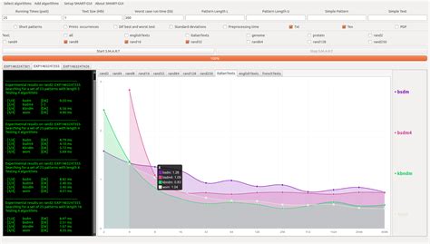 github smart tool smart gui graphic user interface for smart string