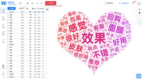 有excel表数据怎样生成耐看的词云图？ 知乎