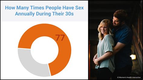Sex Frequency After 30 2025 Statistics Research